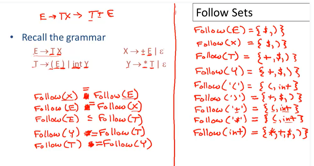 CS143 编译原理笔记 2 - Parsing - 知乎