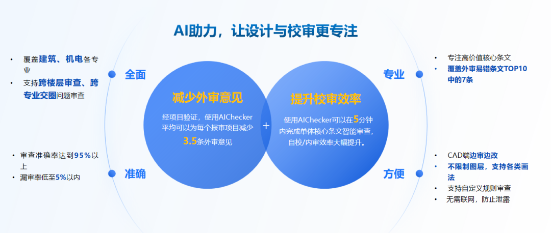 和PKPM一起，揭开智能审查的面纱 - 知乎