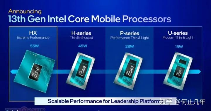 2024笔记本电脑CPU性能天梯图 (2024.2) - 知乎