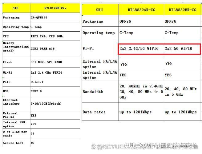 瑞昱（Realtek）WIFI（路由器）方案简介由原厂一级代理分销经销，努力吧少年，年轻不努力，老了捡垃圾，成败在于坚持和沉淀努力做到极致~ - 知乎