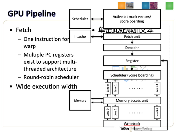 Vortex GPGPU Tutorials 资料汇总 - 知乎