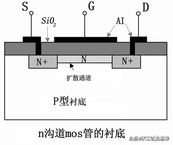 干货 | 这篇文章把MOS管的基础知识讲透了 - 知乎