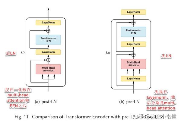 [细读经典]DeepNet - 1000 layer Transformers - 知乎