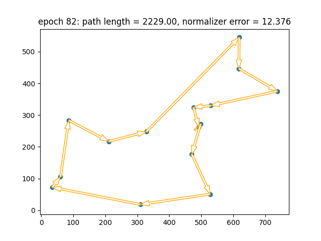 用强化学习q Learning 求解 Traveling Salesman Problemtsp 旅行商问题(含完整 Python 代码实现) 知乎