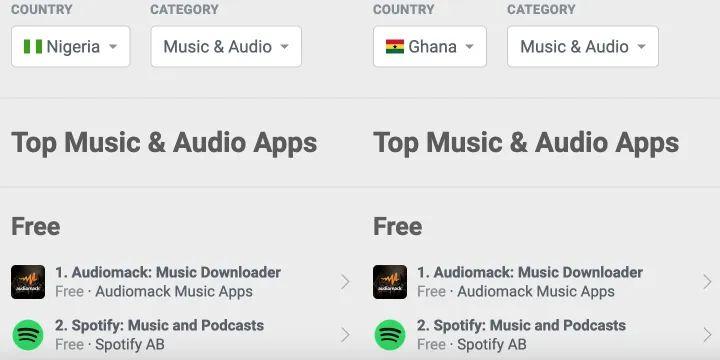 海外音乐流媒体群雄并起：Audiomack 在非洲开疆拓土 - 知乎