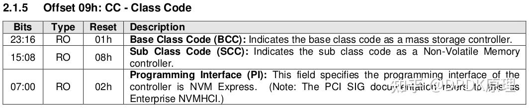 SPDK/NVMe存储技术分析之SSD设备的发现（一） - 知乎