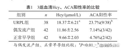 复发性流产需要检查哪些项目？ - 知乎