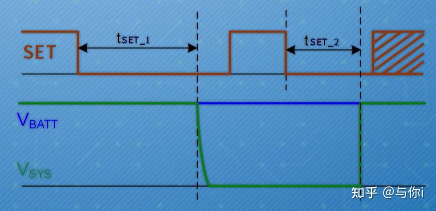 如何使用Shipping Mode来省电？ - 知乎