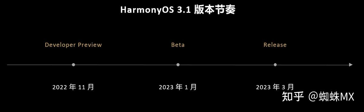 华为“鸿蒙开发套件”发布，加速鸿蒙生态商用化演进 - 知乎