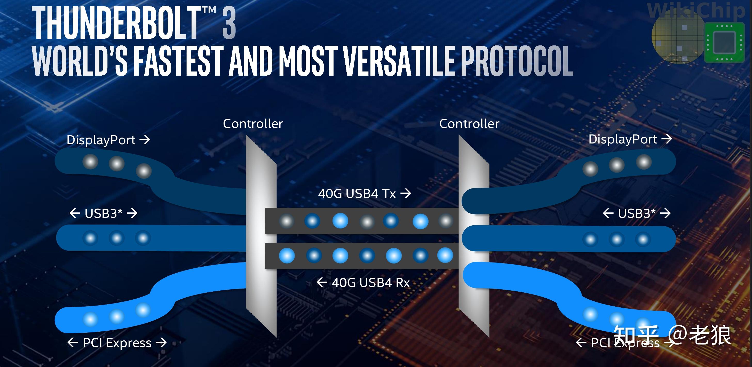 Intel平台雷电系统都有哪些部分组成？TBT控制器、Retimer都是什么？又是怎么连接的？ - 知乎