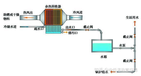 热管的原理及热管技术在余热回收中的实际应用 - 知乎