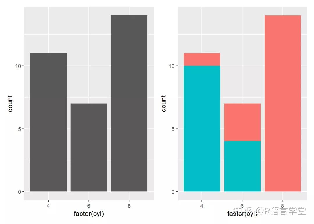 ggplot2 | 位置调整函数 - 知乎