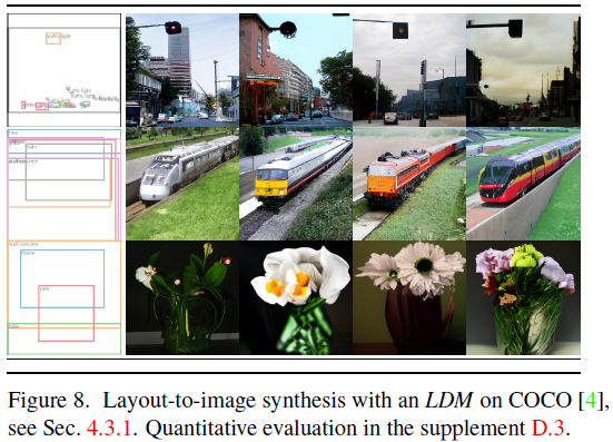 （2022|CVPR，LDM）使用潜在扩散模型进行高分辨率图像合成 - 知乎