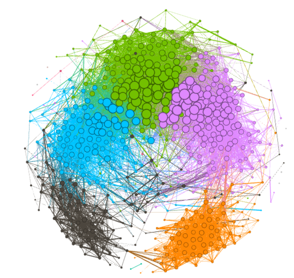 R可视化——共现性网络分析第二弹 - 知乎