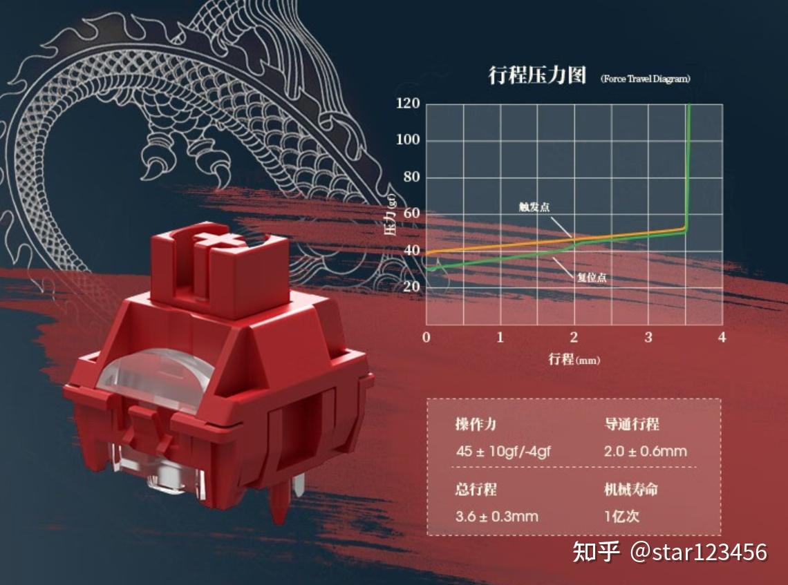 被称买轴送键盘的SKN青龙3.0机械键盘值不值得买？ - 知乎