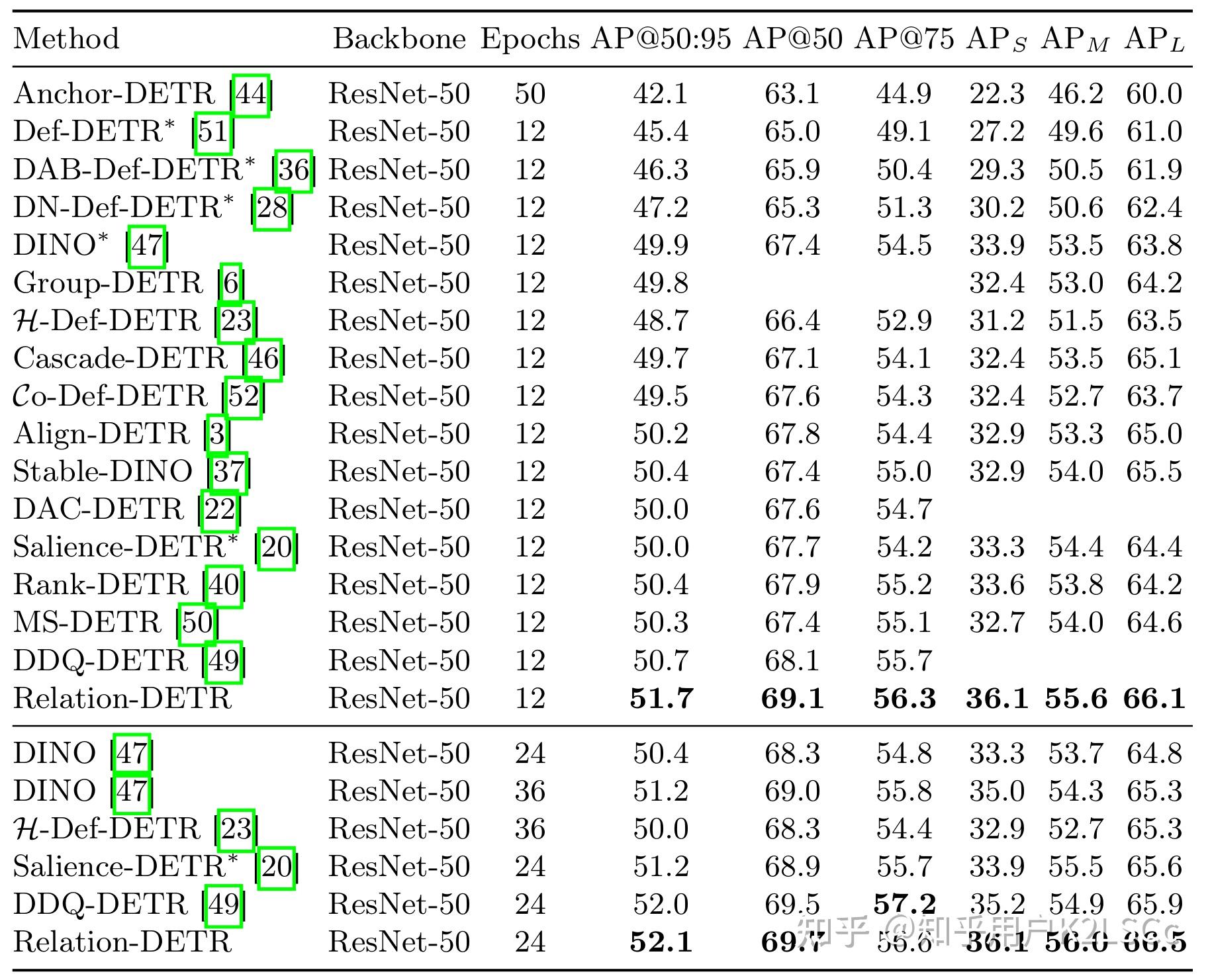 Relation DETR: Exploring Explicit Position Relation Prior for Object Detection - 知乎