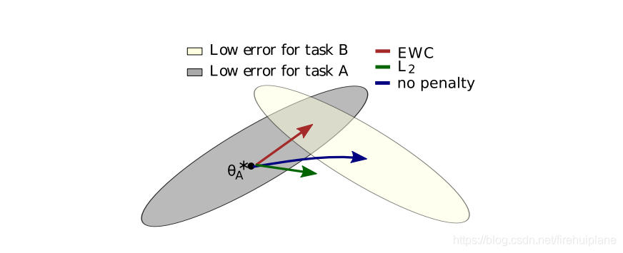 持续学习02-EWC - 知乎
