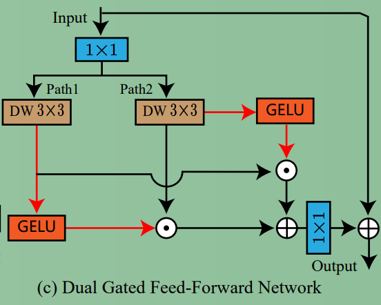 【AAAI2023】Ultra-High-Definition Low-Light Image Enhancement - 知乎