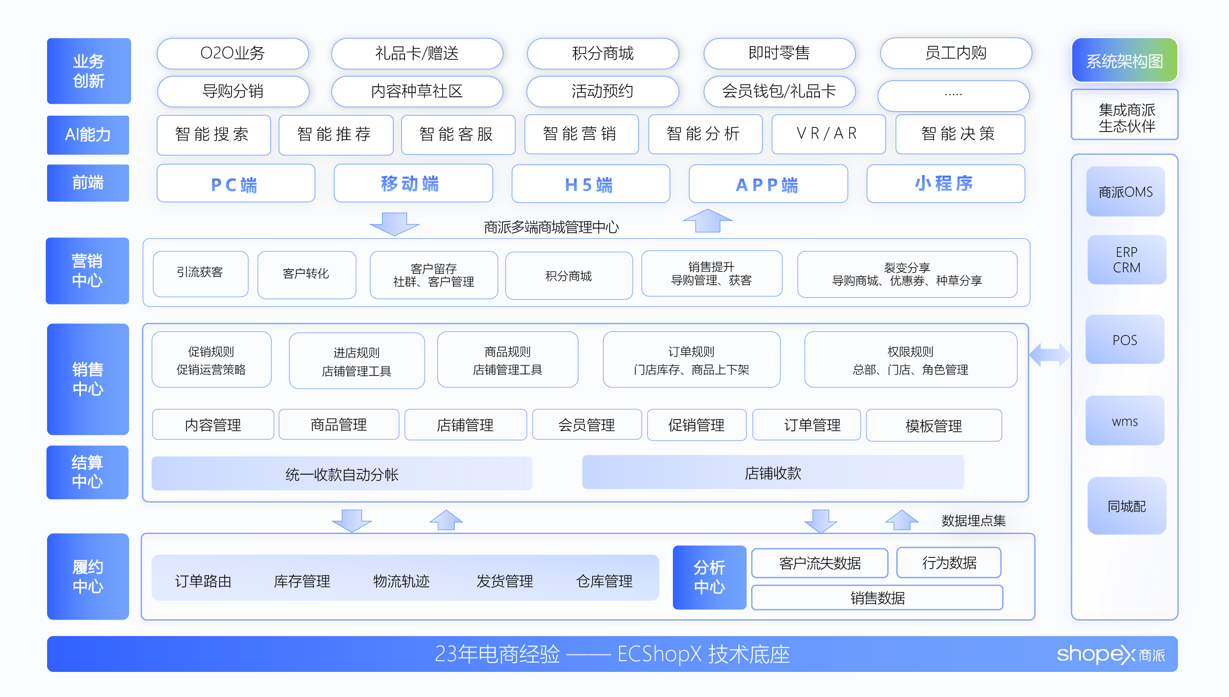 高端女装品牌（连锁门店）如何开展O2O业务？基于商派O2O云店商城与OMS订单中台系统的全渠道解决方案 - 知乎