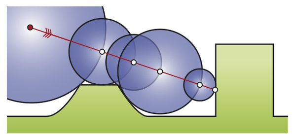 Rendering (Signed) Distance Function - 知乎