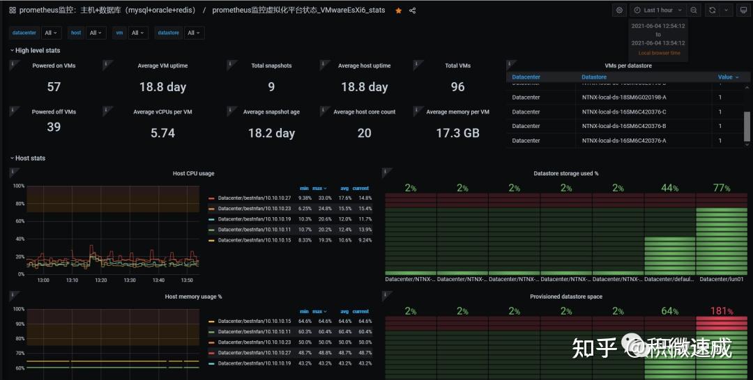 prometheus监控VMware EsXi - 知乎