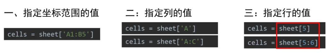 详解python操作Excel神器openpyxl各种操作！ - 知乎