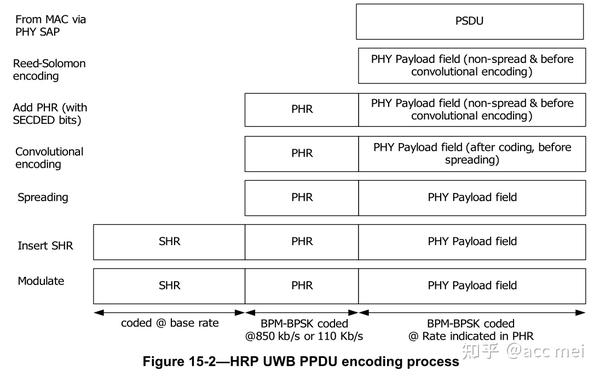 UWB技术与应用 - 知乎