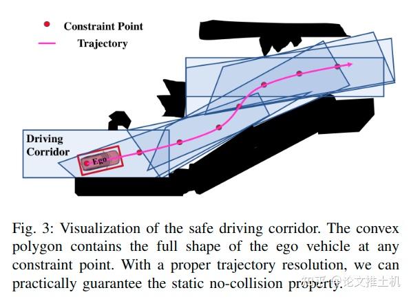 An Efficient Spatial-Temporal Trajectory Planner(基于微分平坦轨迹规划) - 知乎