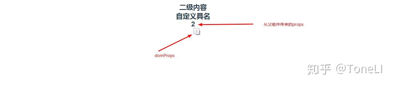 Vue Render函数中props和domprops的理解 知乎