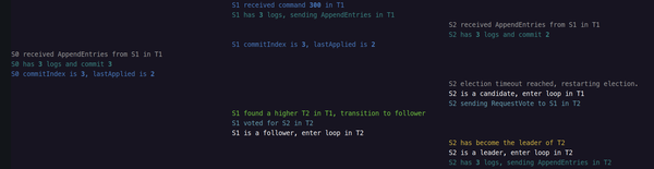 2023 MIT 6.5840 分布式系统 | Lab 2 Raft 难在哪？ - 知乎