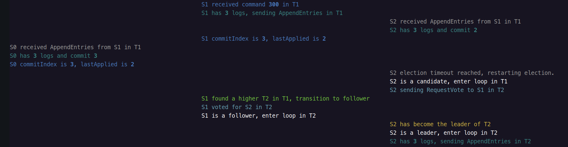 2023 MIT 6.5840 分布式系统 | Lab 2 Raft 难在哪？ - 知乎