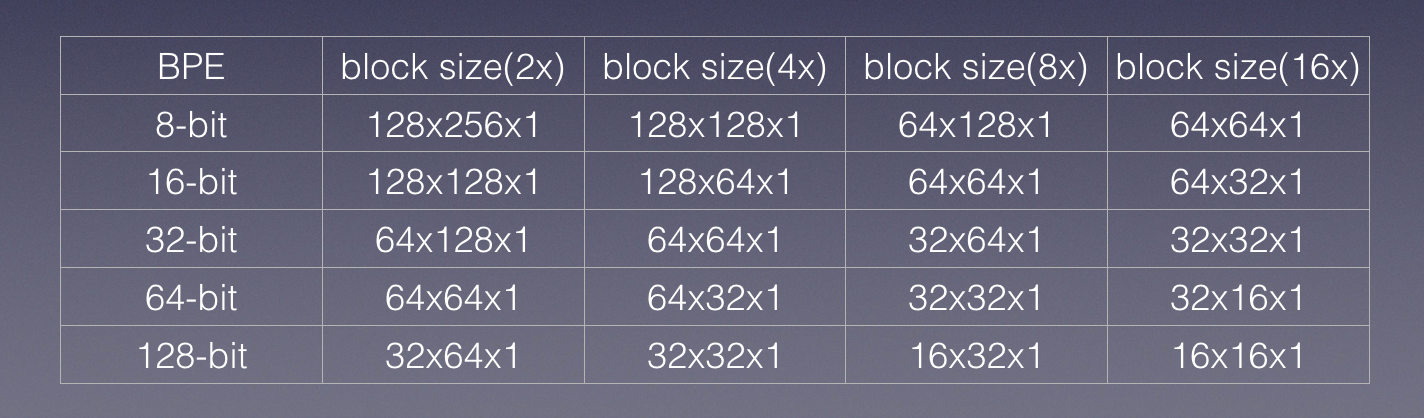 vulkan中的sparse resource支持 - 知乎