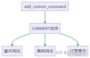 CMake深度解析：掌握add_custom_command，精通Makefile生成规则 - 知乎