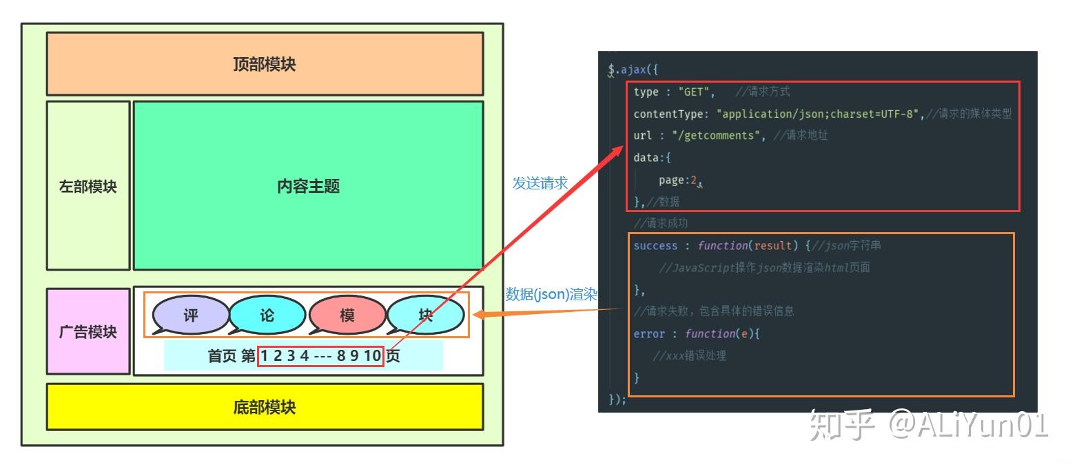 json从入门到实践 - 知乎
