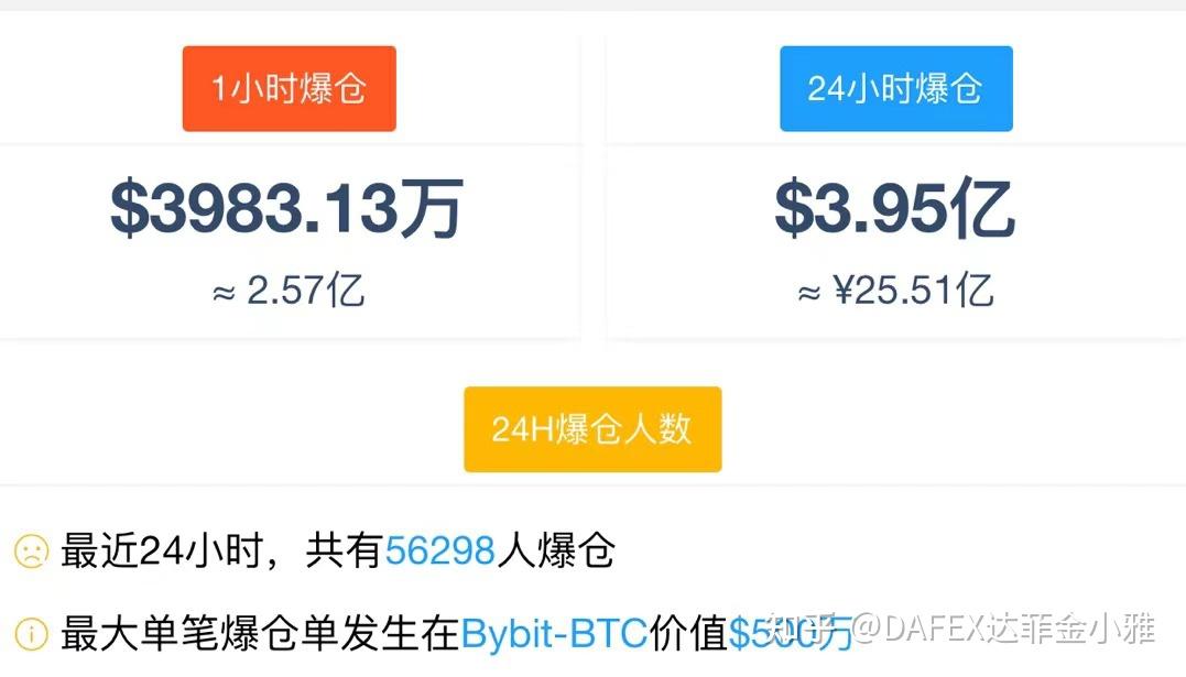 DAFEX达菲：深度解析香港渣打银行托底的达菲智能投顾为何最近收益下降？ - 知乎