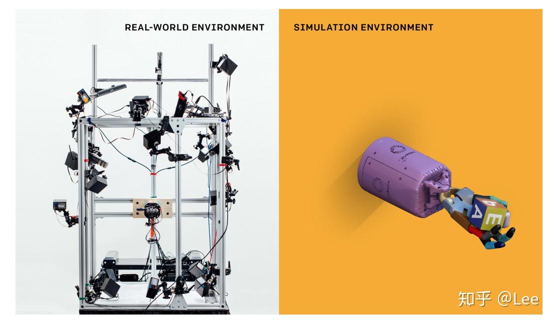 Sim2Real - 知乎