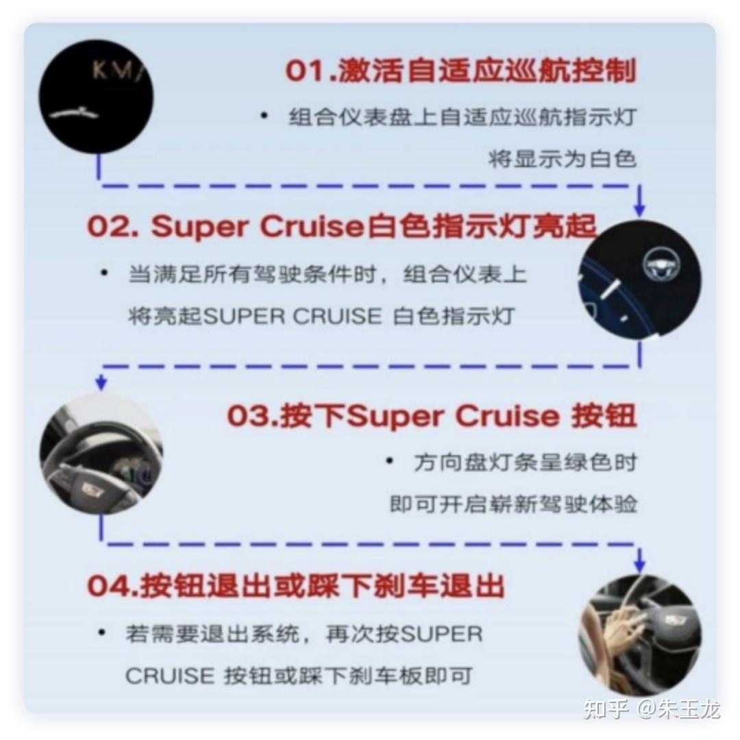 凯迪拉克新一代Super Cruise 超级辅助驾驶系统的体验 - 知乎