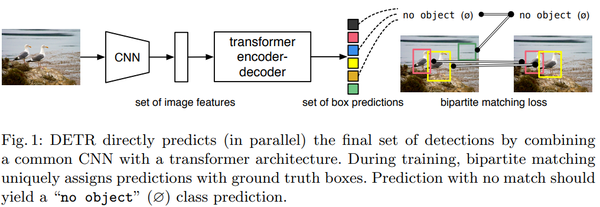 DERT,目标检测的新范式 - 知乎