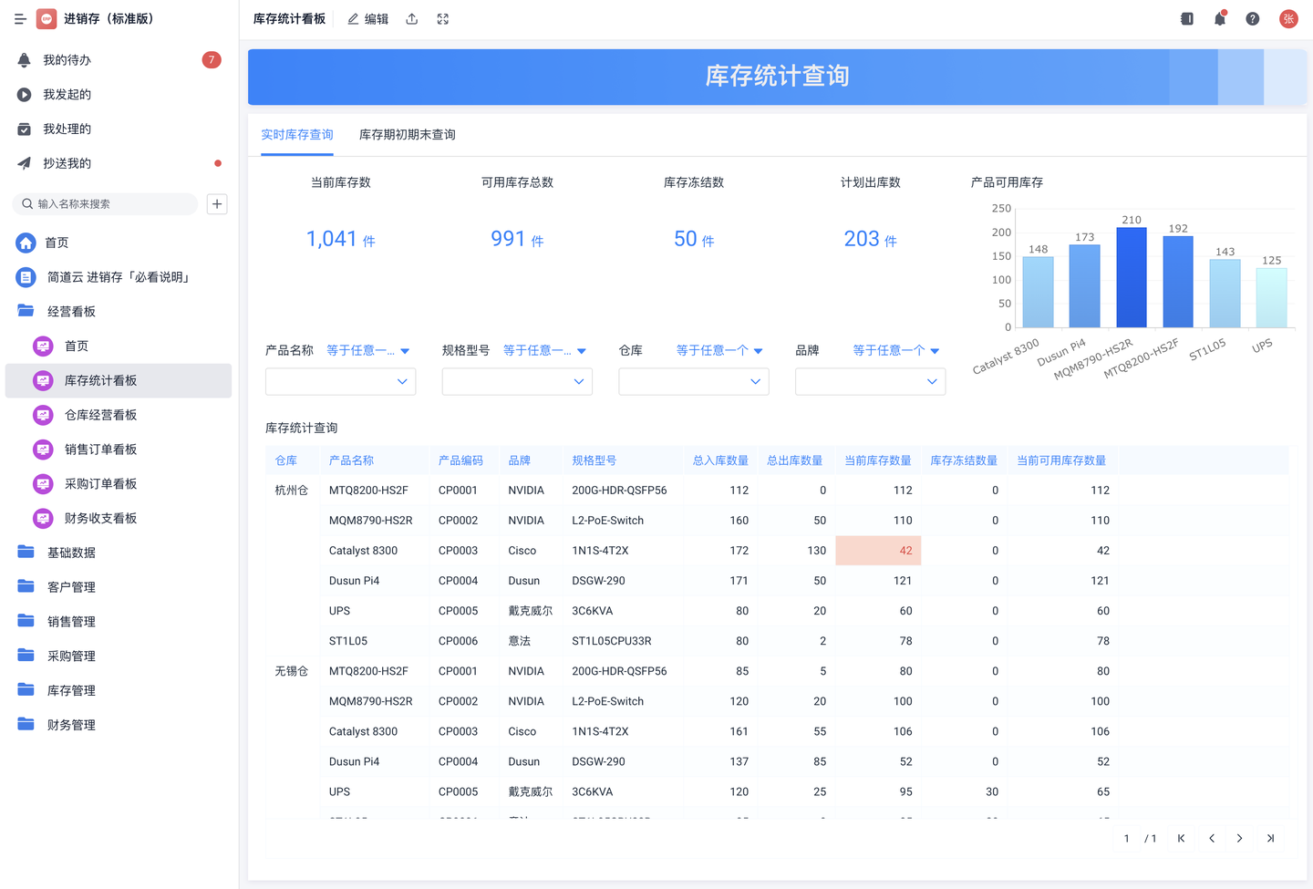 什么是WMS？什么是WMS系统？一文讲清WMS系统所有知识！ - 知乎