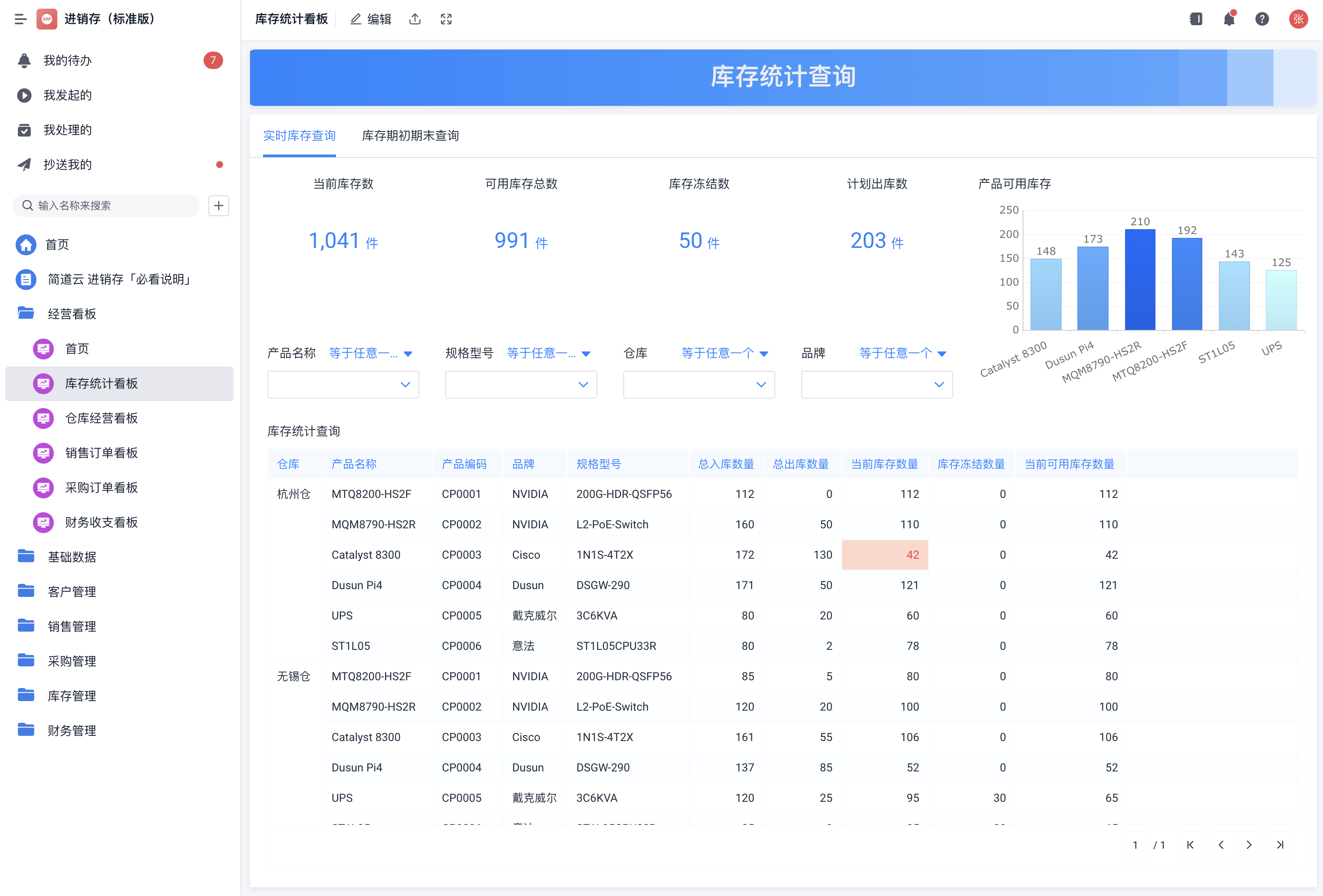 什么是WMS？什么是WMS系统？一文讲清WMS系统所有知识！ - 知乎