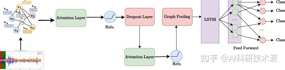 LSTM又火了！Nature正刊都在用！47种创新思路全面汇总！ - 知乎