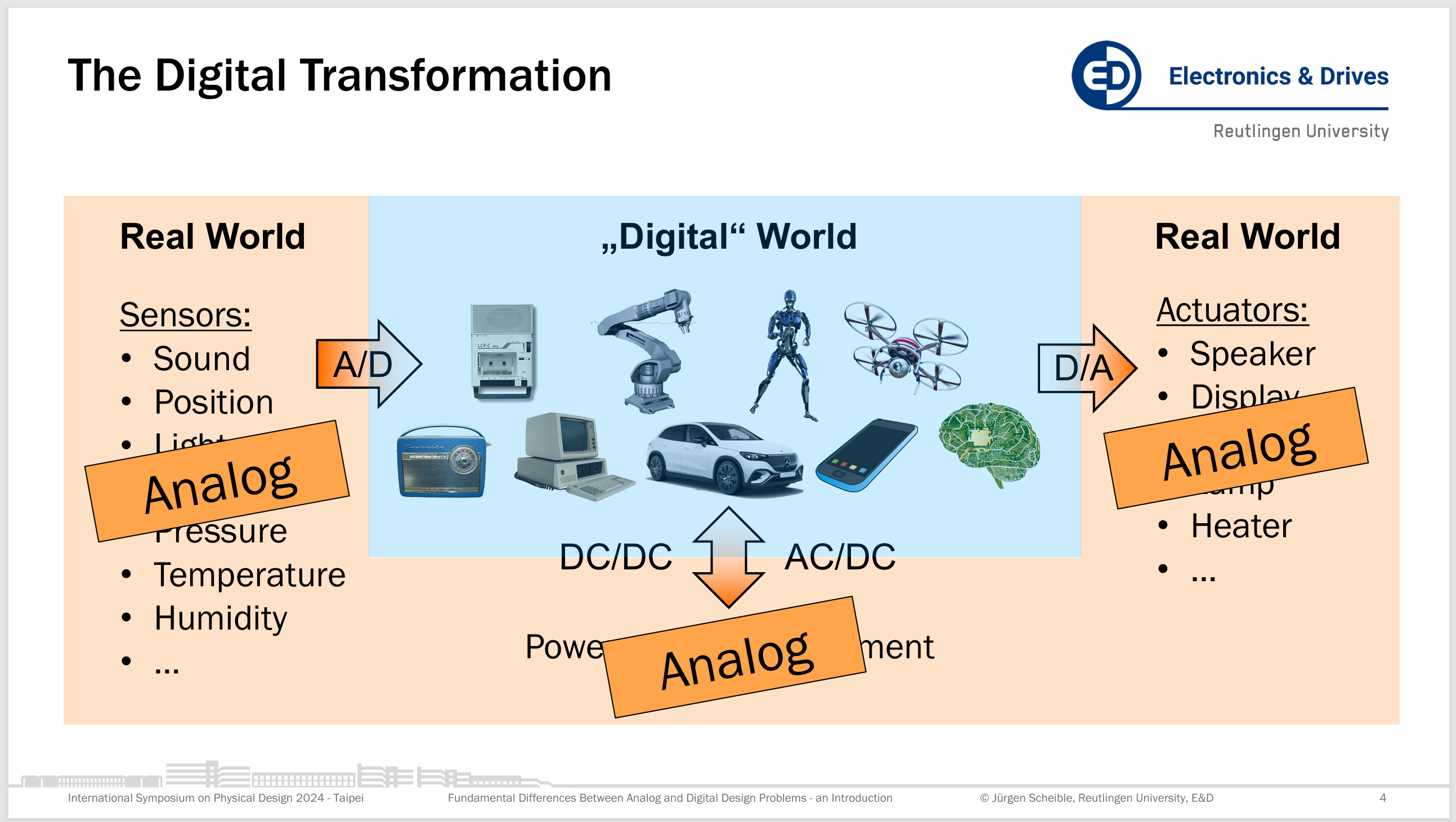 【杂谈】fundamental differences between ANALOG & DIGTAL design problems - 知乎