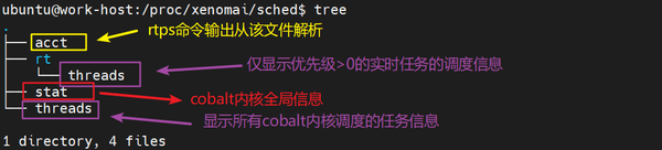 xenomai内核解析之xenomai初探 - 知乎