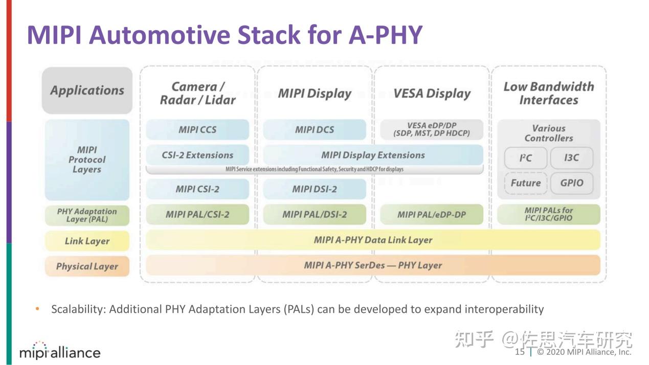 国产厂家挑战ADI与TI的SerDes的霸主地位 - 知乎