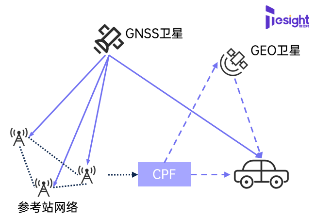 RTK、PPP与RTK-PPP？一文带您认识高精定位及如何进行高精定位GNSS测试！（一） - 知乎