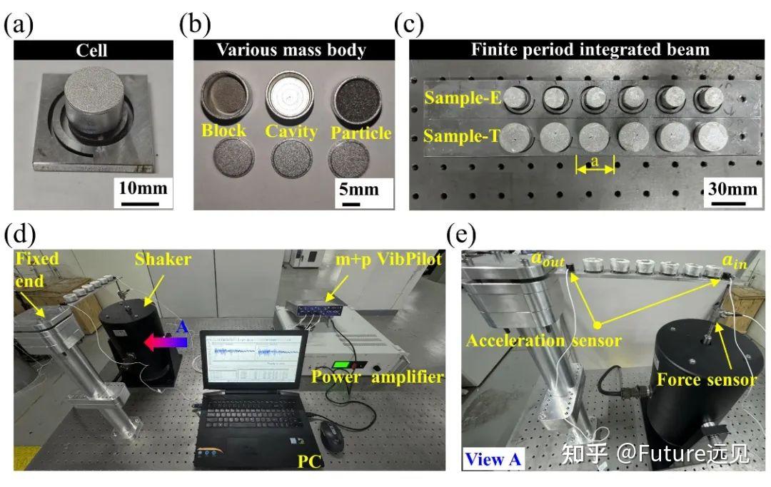 西安交通大学吴成军、马富银团队Composites Part B——借助多尺度非线性阻尼弹性超结构实现「借力打力」 - 知乎