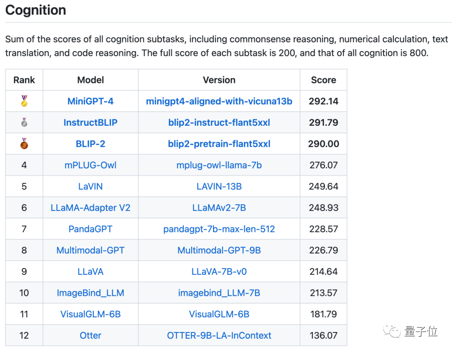 开源多模态大模型哪家强？TOP12榜单来了，GitHub揽获2.2k+星 - 知乎