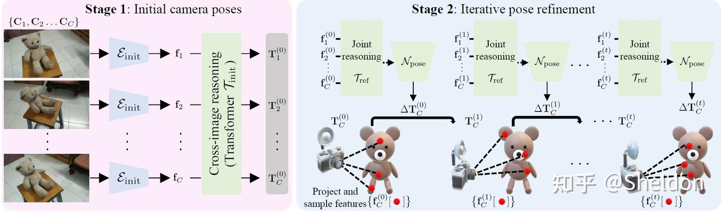 Wide-baseline Images Camera Pose Estimation (大视角差异相机姿态估计） - 知乎