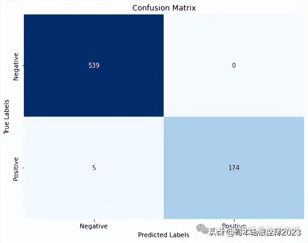 简单的基于Transformer的滚动轴承故障诊断（NASA-IMS轴承数据集，Python） - 知乎