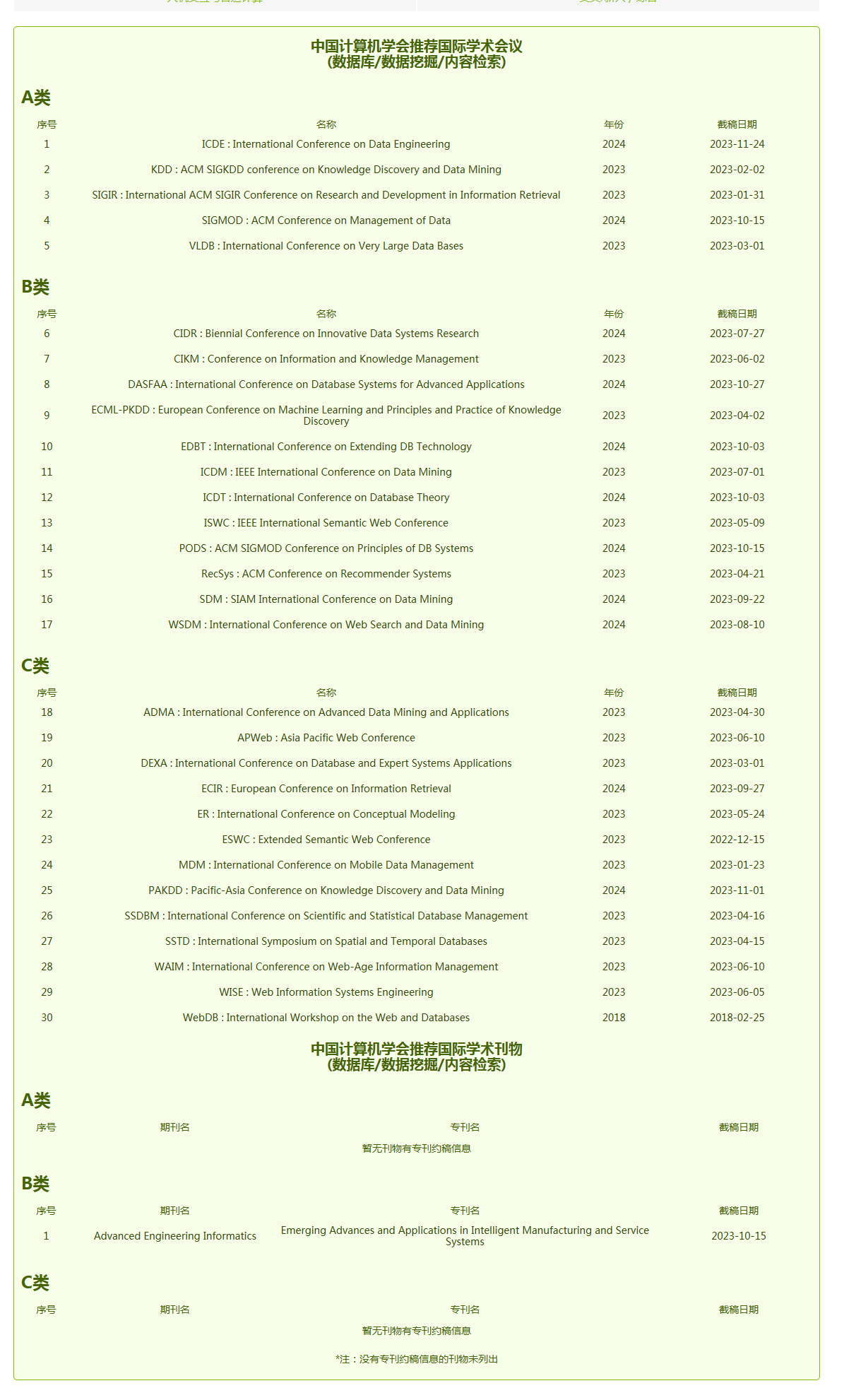 最全CCF推荐会议和期刊截稿信息清单（2023年9月已更新） - 知乎